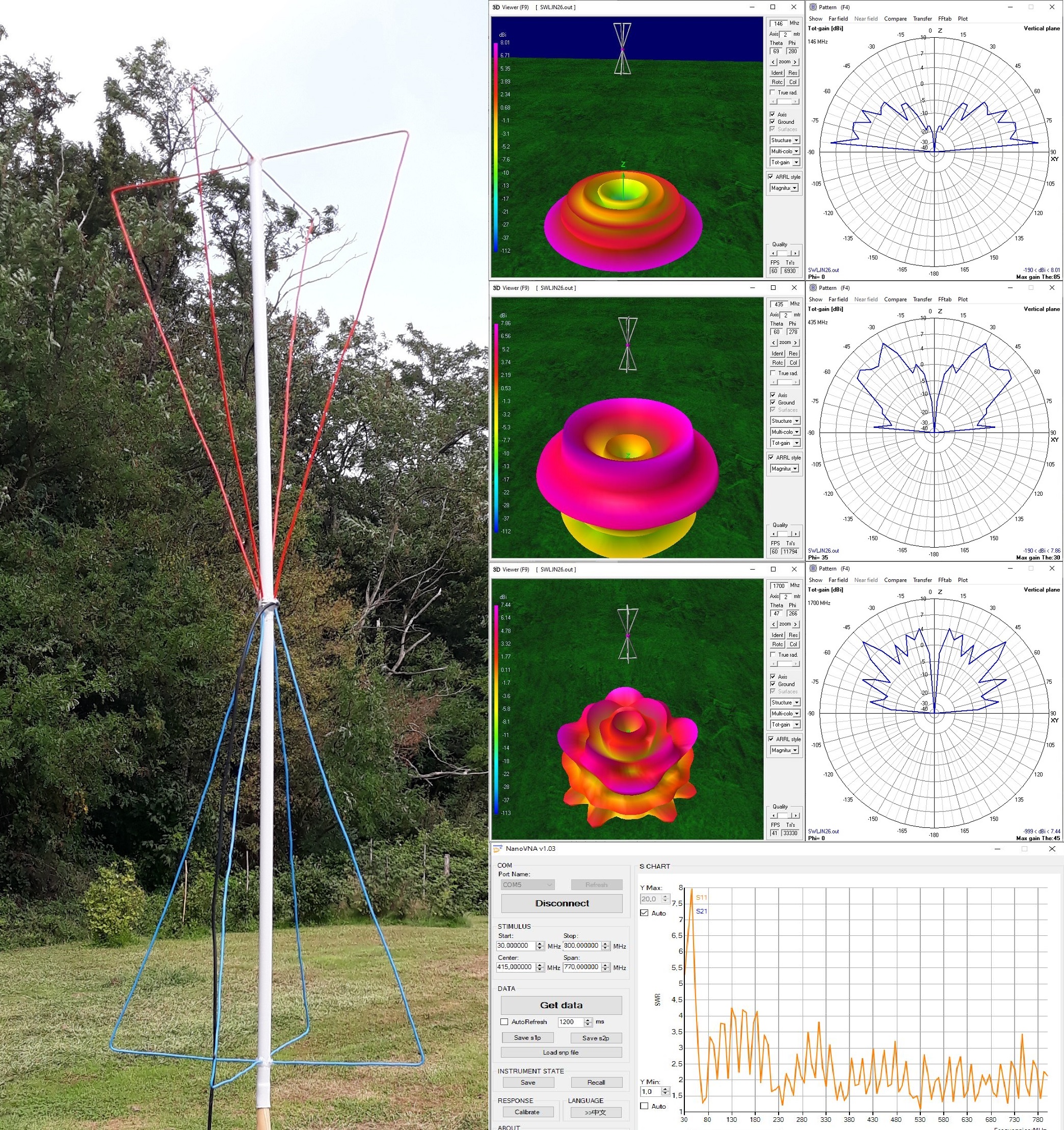 SatNOGS Network - Ground Station SWLJN26